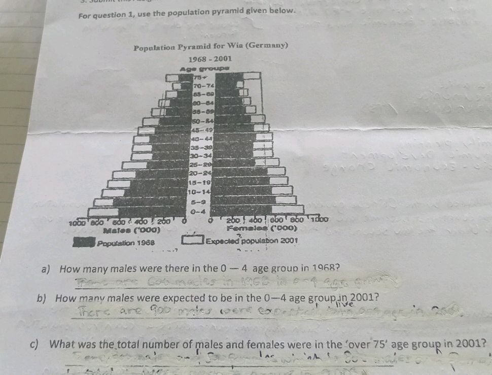 For question 1, use the population pyramid | StudyX