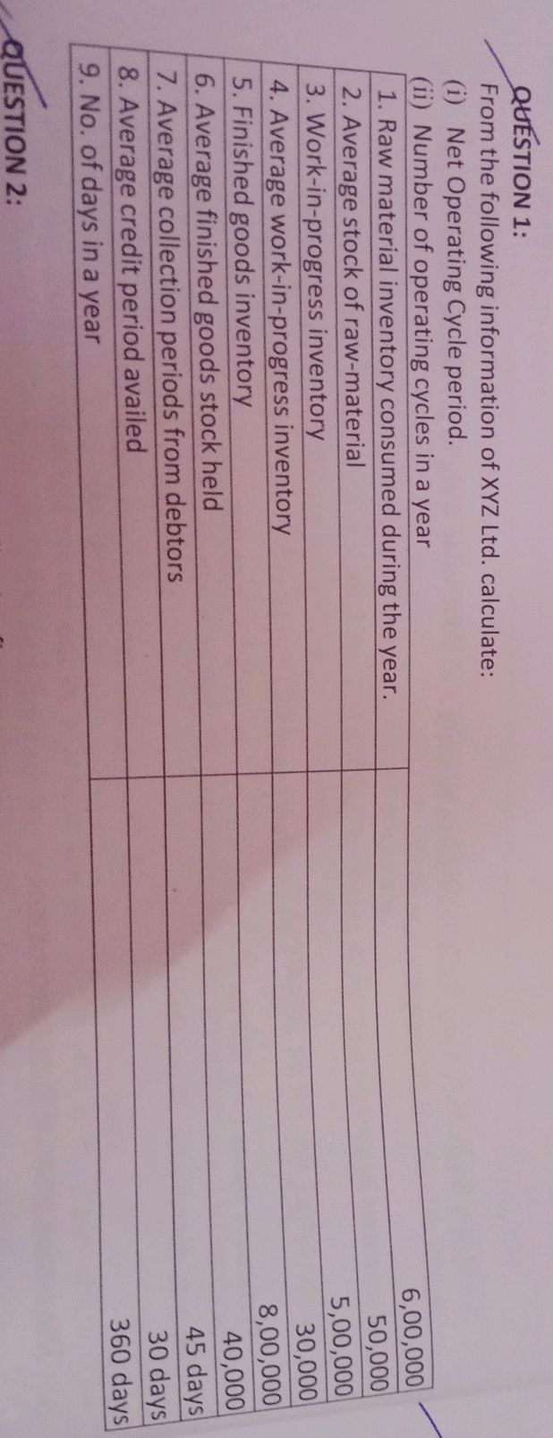 QUESTION 1: From the following information | StudyX