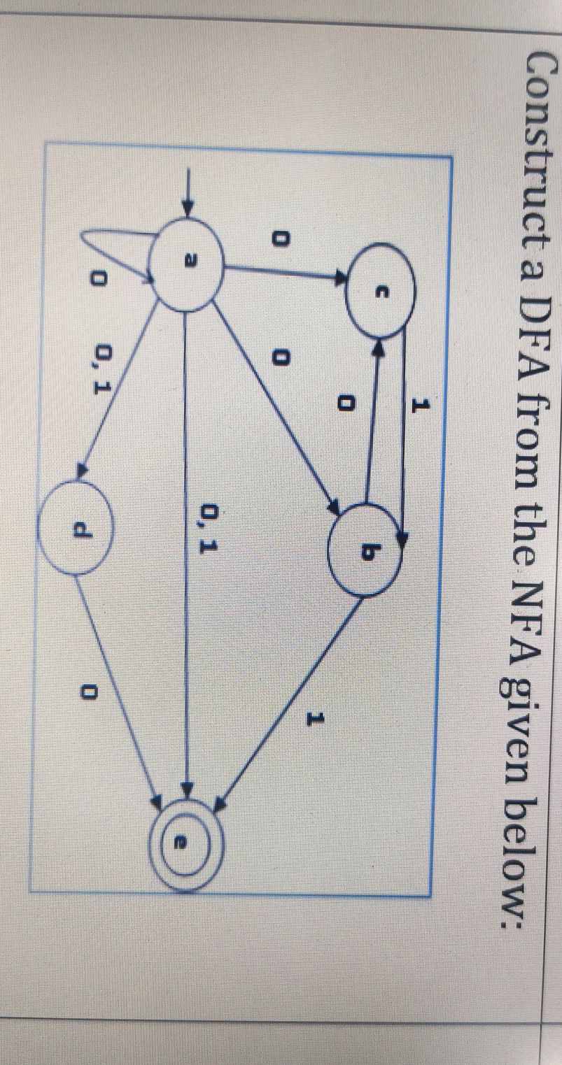 Construct a DFA from the NFA given below: | StudyX