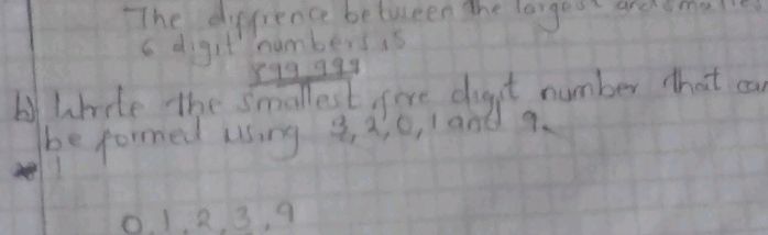 Write the smallest five digit number that | StudyX