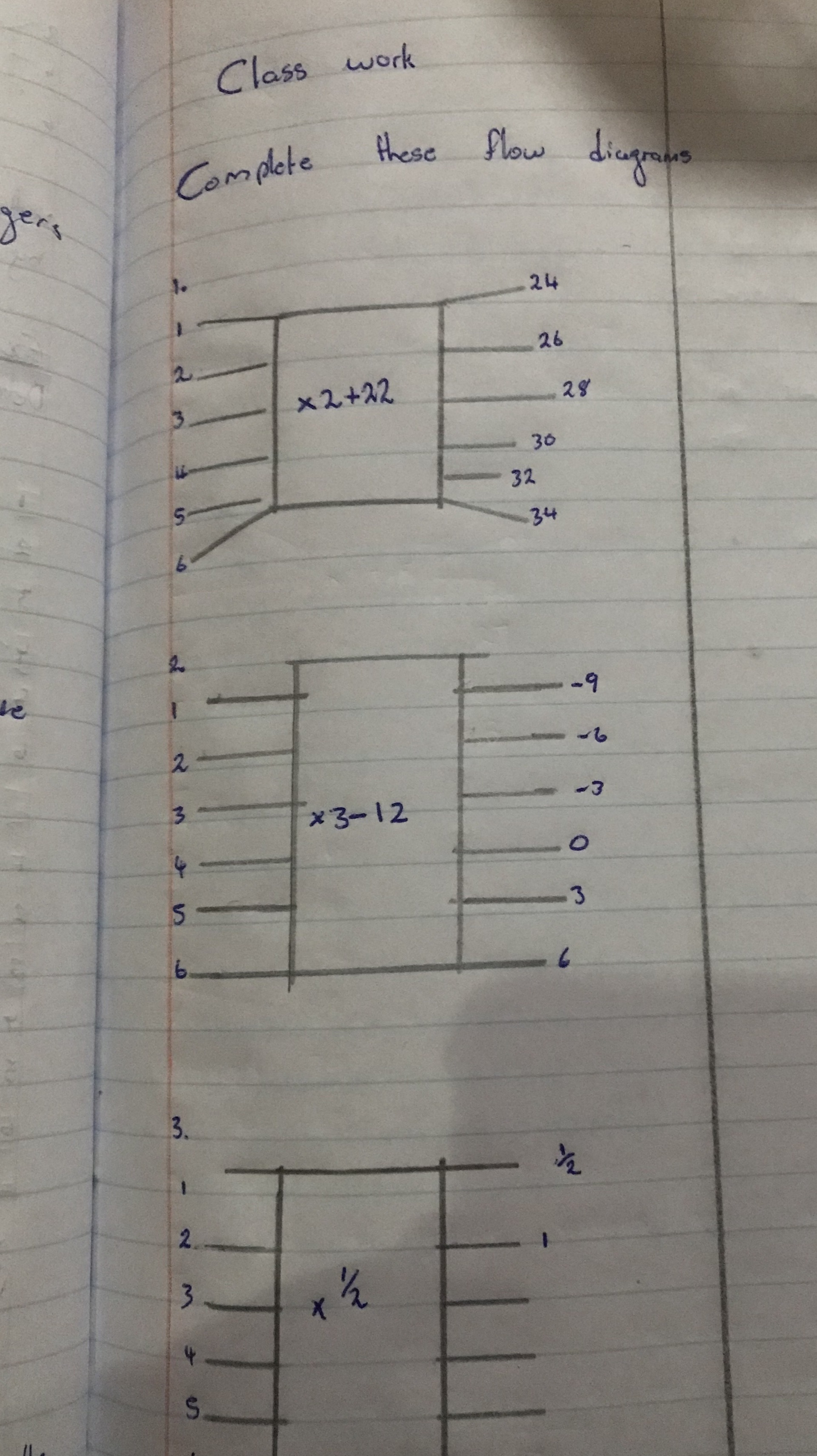 Complete these flow diagrams. 1. Input | StudyX