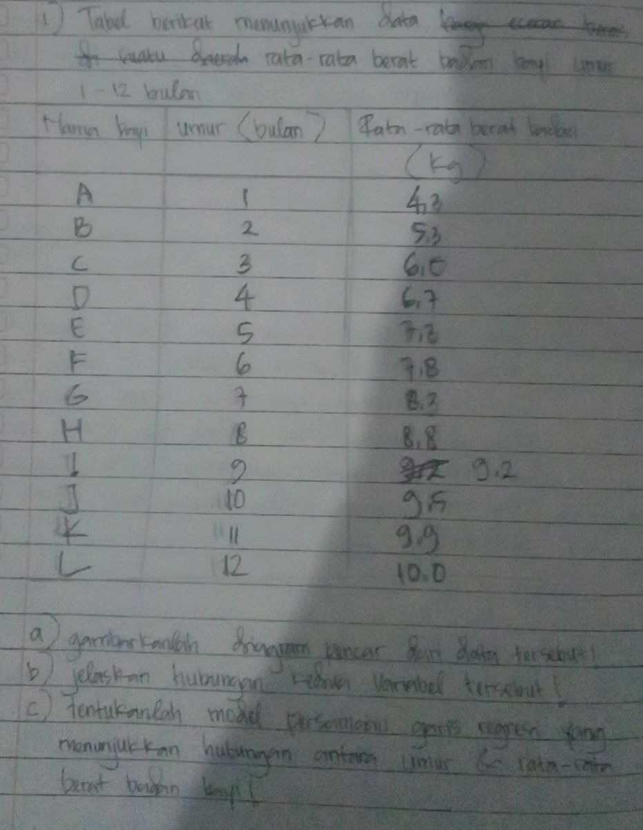 1) Tabel berikut menunjukkan data tentang | StudyX