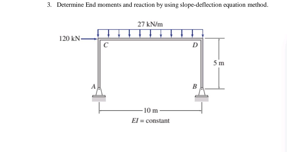 3. Determine End moments and reaction by | StudyX