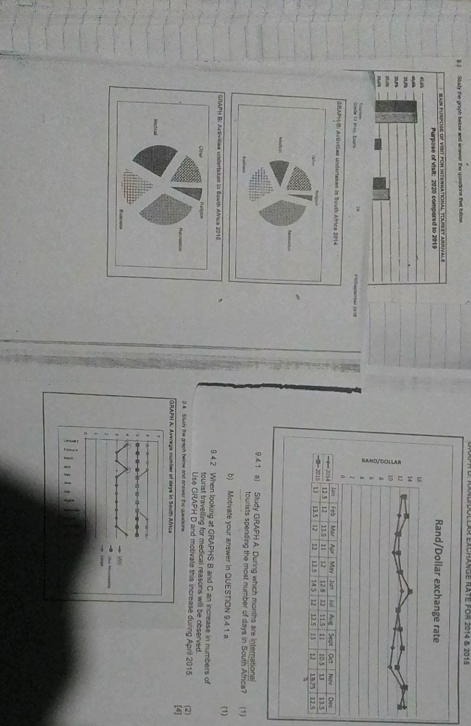 9. Study the graph below and answer the | StudyX