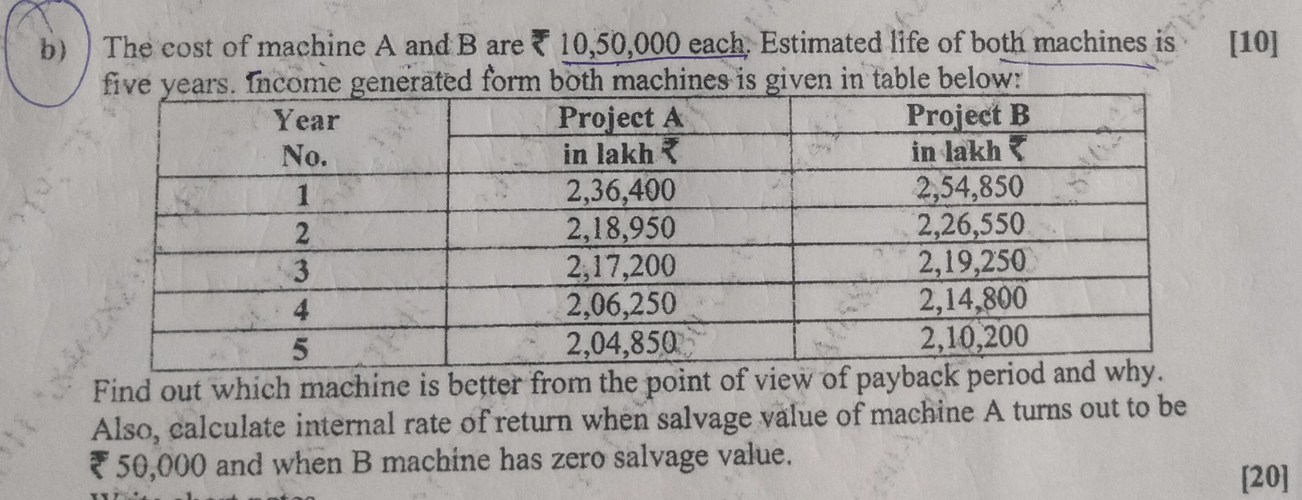 The cost of machine A and B are ₹ 10,50,000 | StudyX