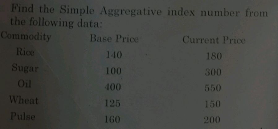 Find the Simple Aggregative index number | StudyX