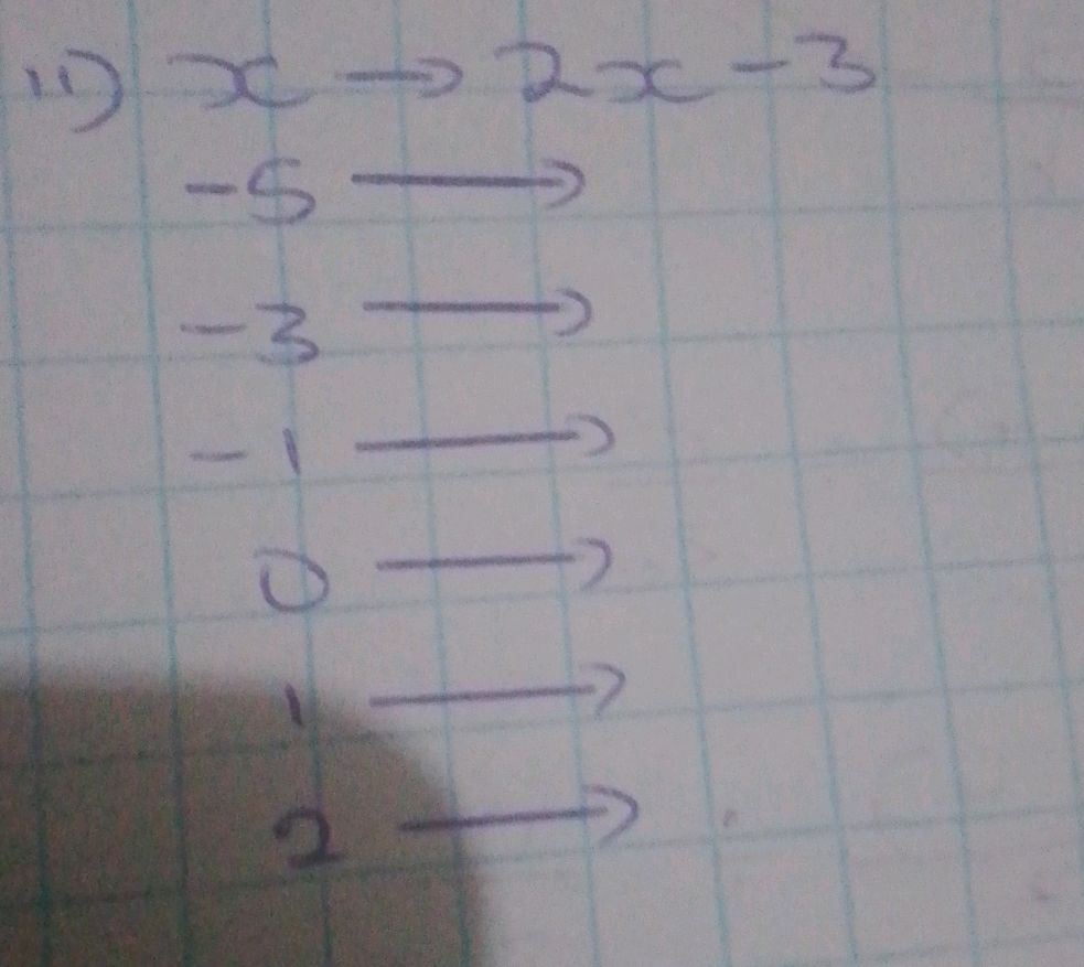 x -> 2x - 3 -5 -> -3 -> -1 -> 0 -> 1 -> | StudyX