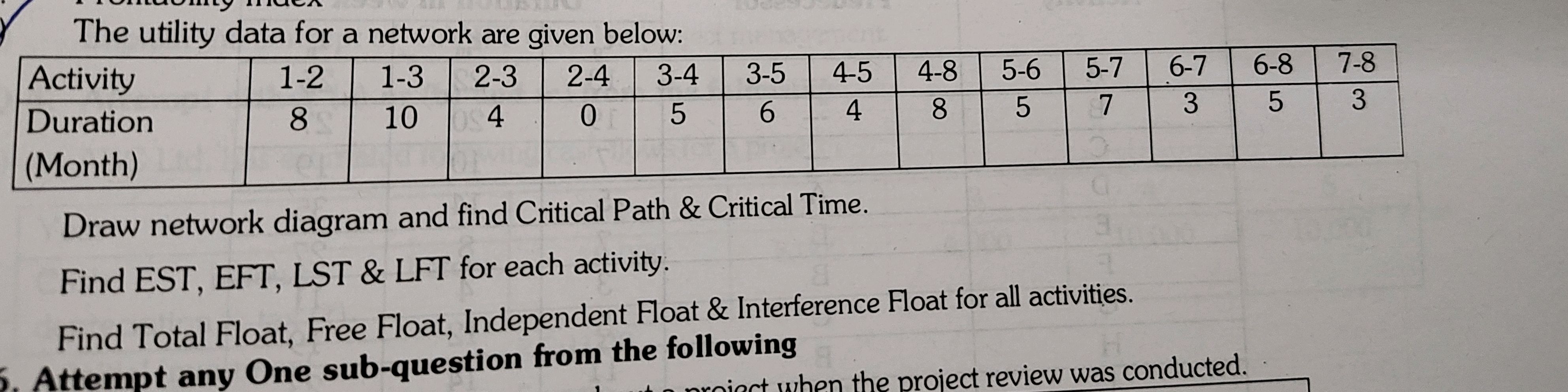 The utility data for a network are given | StudyX