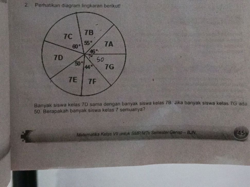 2. Perhatikan diagram lingkaran berikut! | StudyX