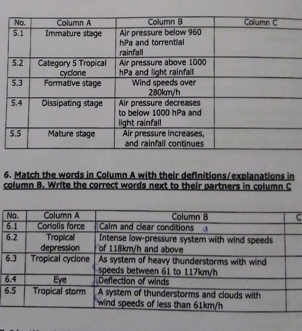 5. Match the stages of a tropical cyclone | StudyX