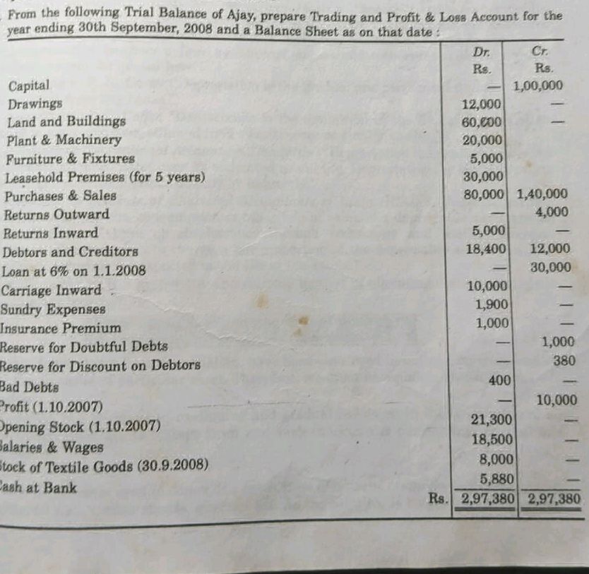 From the following Trial Balance of Ajay, | StudyX