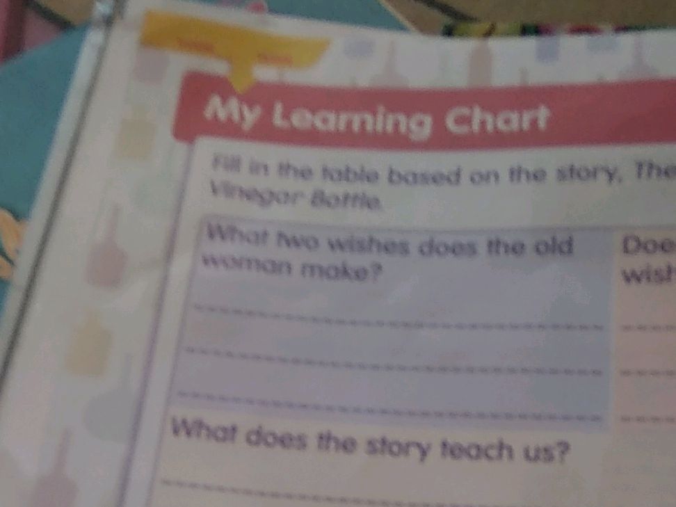My Learning Chart Fill in the table based | StudyX