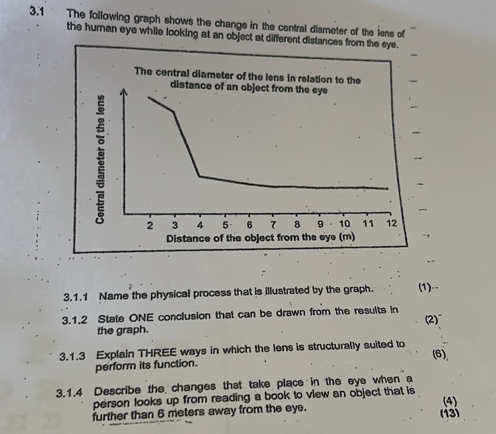 3.1 The following graph shows the change in | StudyX