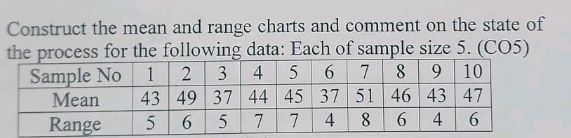 Construct the mean and range charts and | StudyX