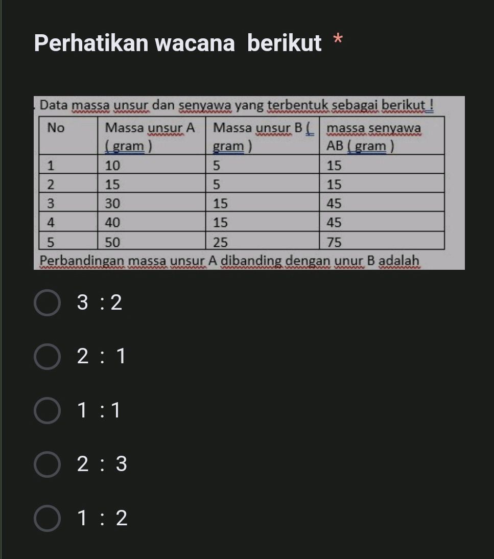 Data massa unsur dan senyawa yang terbentuk | StudyX