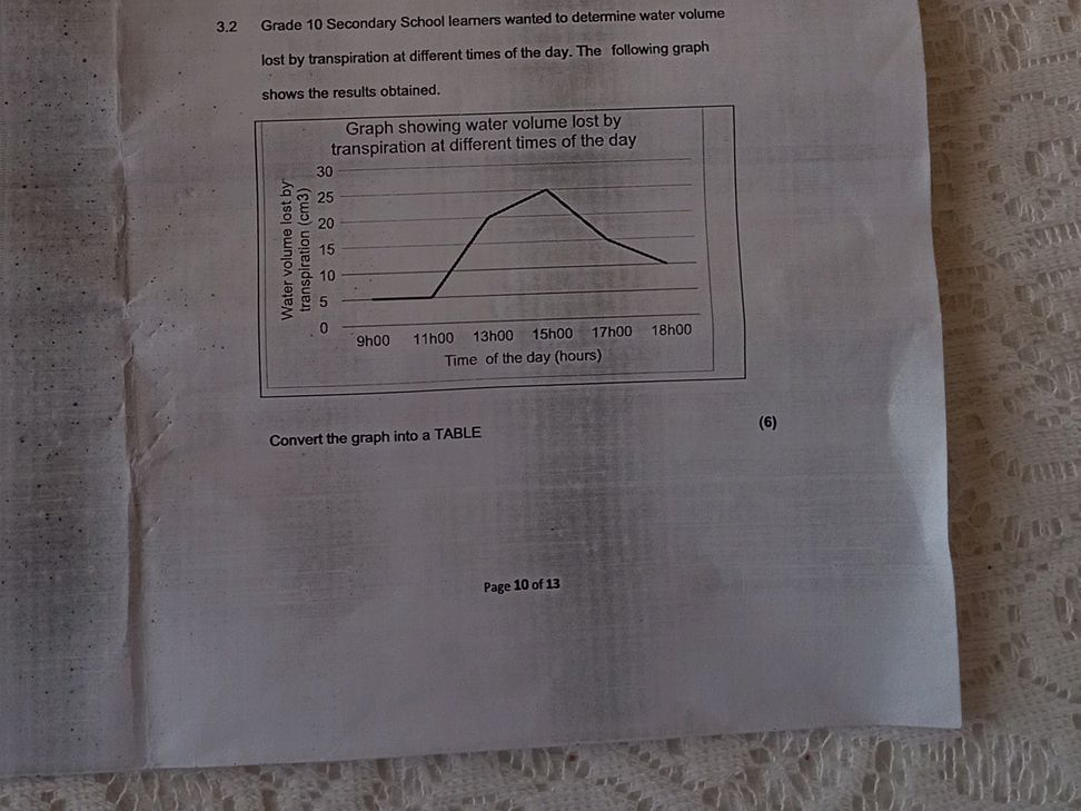 Grade 10 Secondary School learners wanted to | StudyX