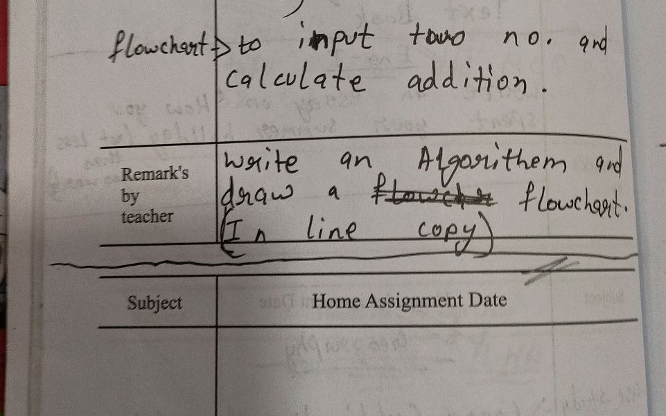 flowchart to input two no. and calculate | StudyX