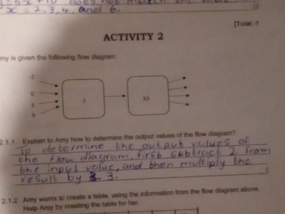 Amy is given the following flow diagram: -3 | StudyX