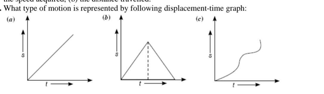 What type of motion is represented by | StudyX