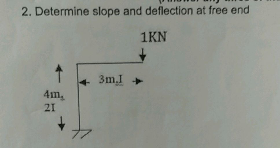 2. Determine slope and deflection at free | StudyX