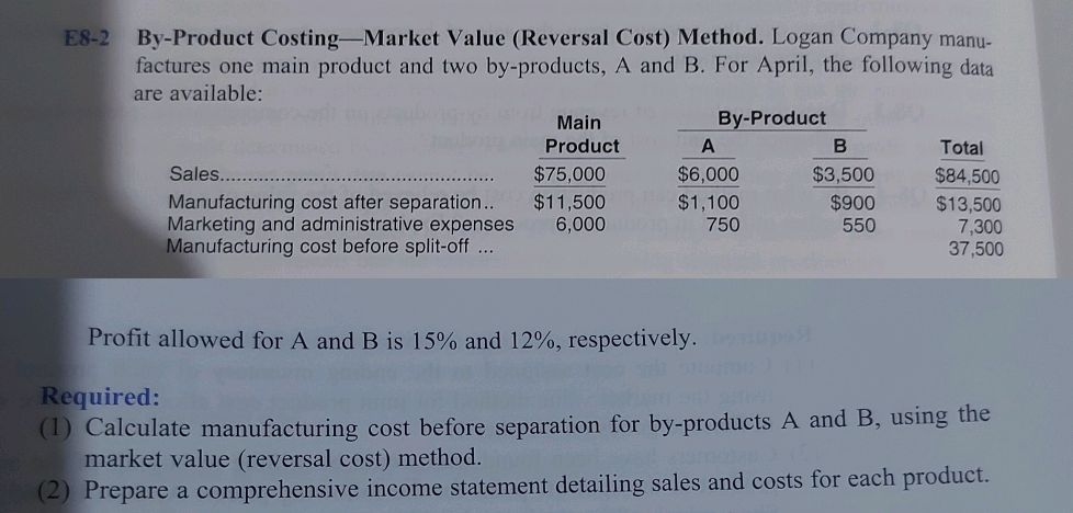 E8-2 By-Product Costing—Market Value | StudyX