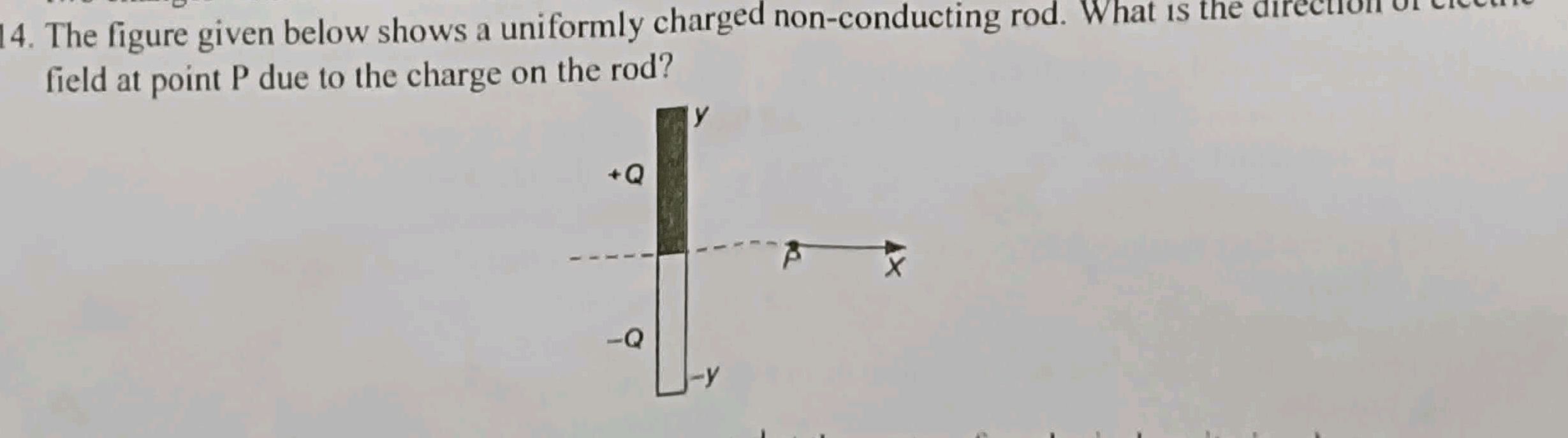 14. The figure given below shows a uniformly | StudyX