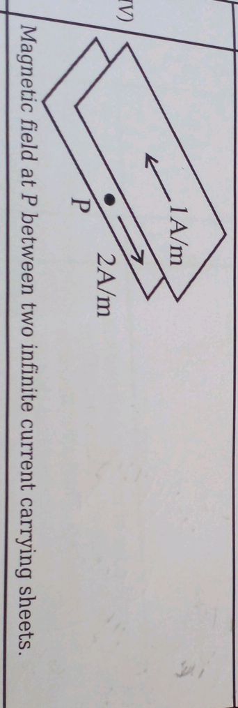 Magnetic field at P between two infinite | StudyX