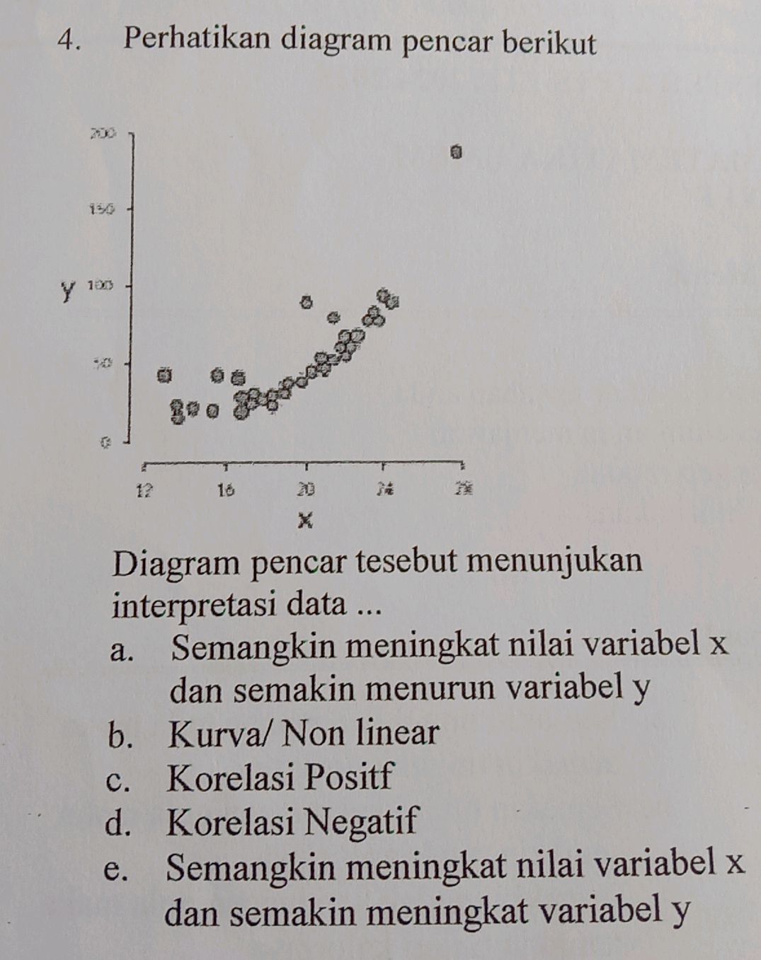 4. Perhatikan diagram pencar berikut ``` | StudyX
