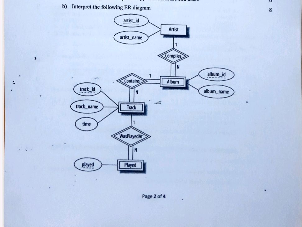 b) Interpret the following ER diagram The | StudyX