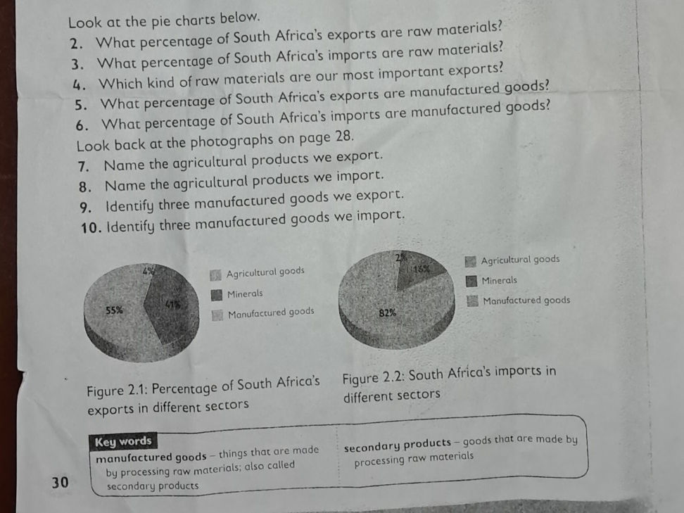 Look at the pie charts below. 2. What | StudyX