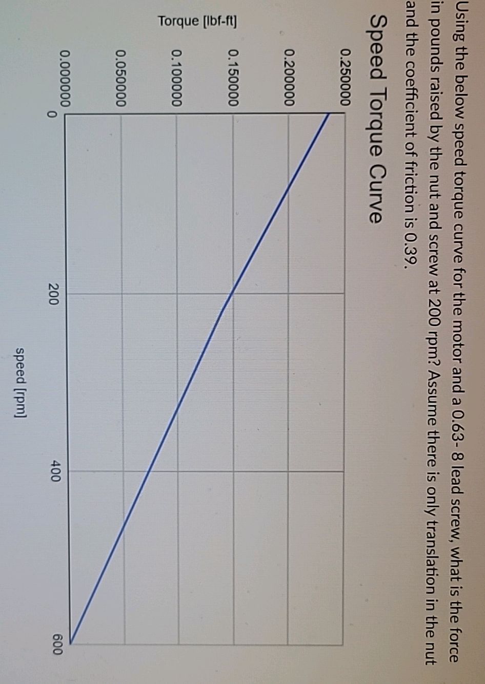Using the below speed torque curve for the | StudyX