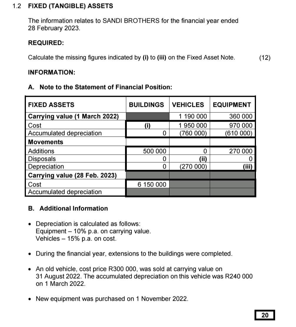 Calculate the missing figures indicated by | StudyX