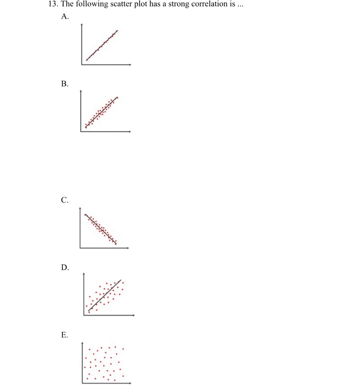 13. The following scatter plot has a strong | StudyX