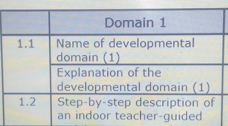 Domain 1 | |---|---| | 1.1 | Name of | StudyX