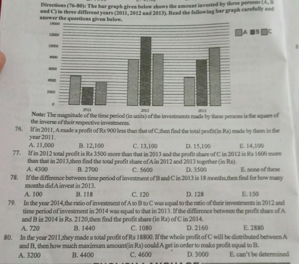Directions (76-80): The bar graph given | StudyX