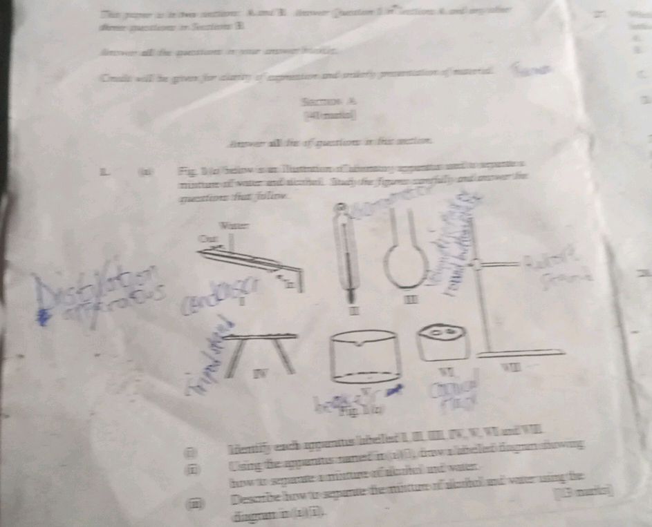 Identify each apparatus labelled I, II, III, | StudyX