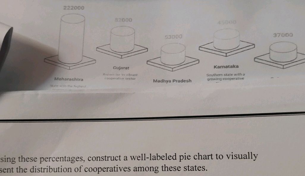 Using these percentages, construct a | StudyX