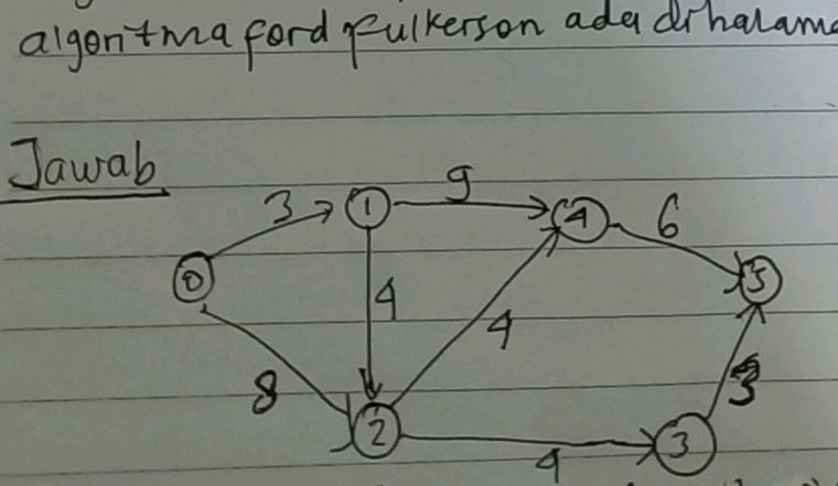 The image shows a directed graph with nodes | StudyX