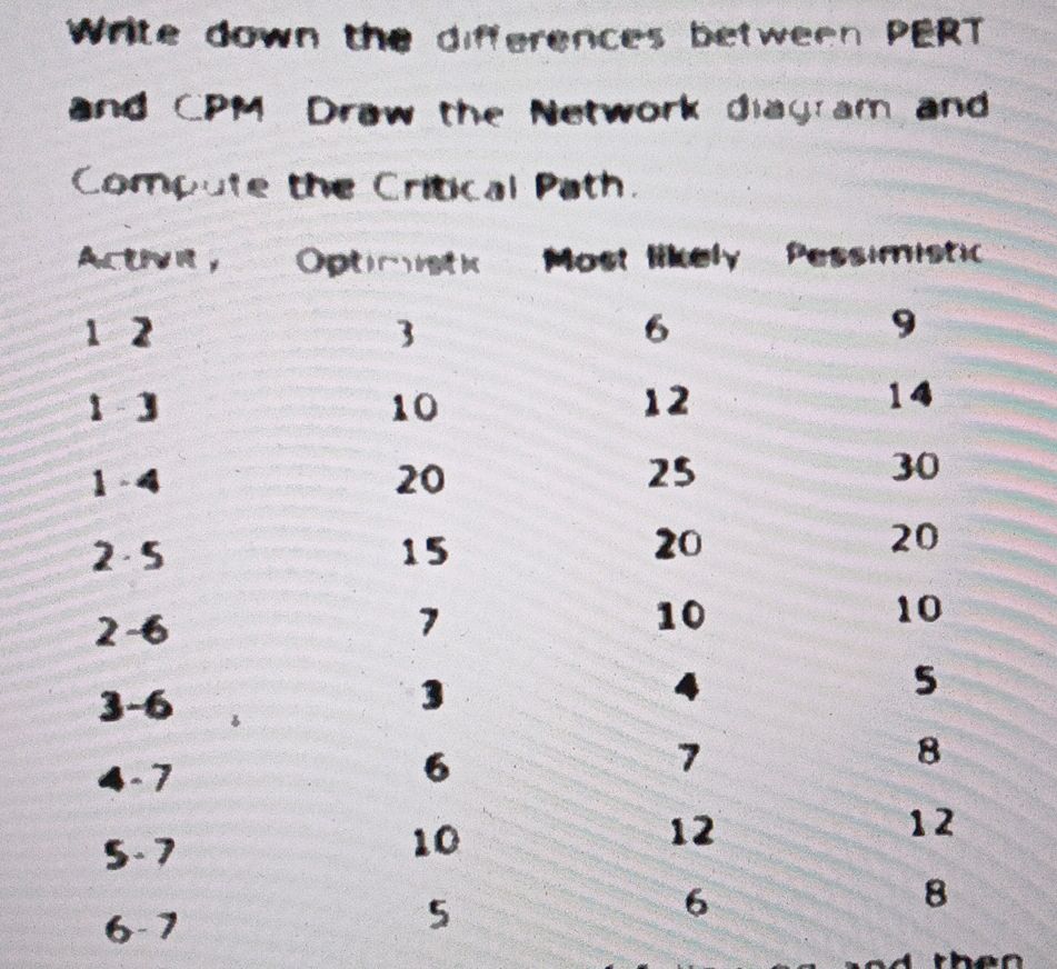 Write down the differences between PERT and | StudyX