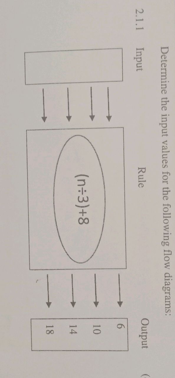 Determine the input values for the following | StudyX