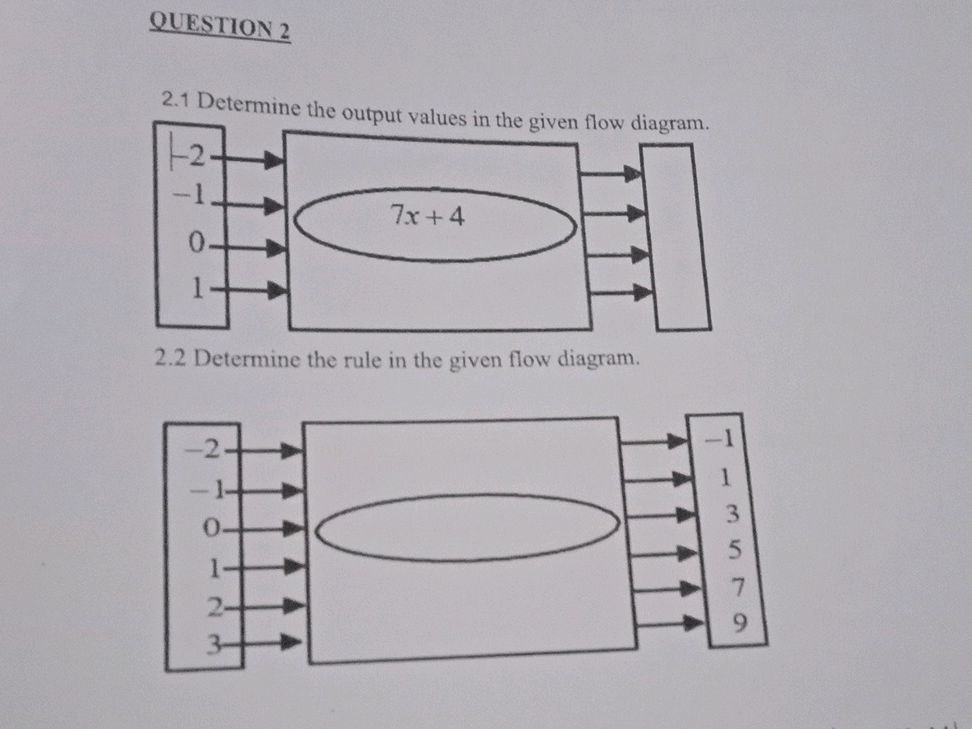 2.1 Determine the output values in the given | StudyX