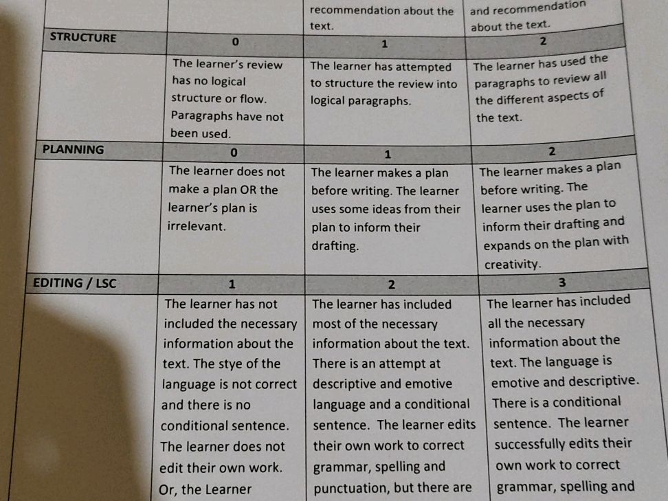 STRUCTURE | 0 | 1 | 2 | | StudyX