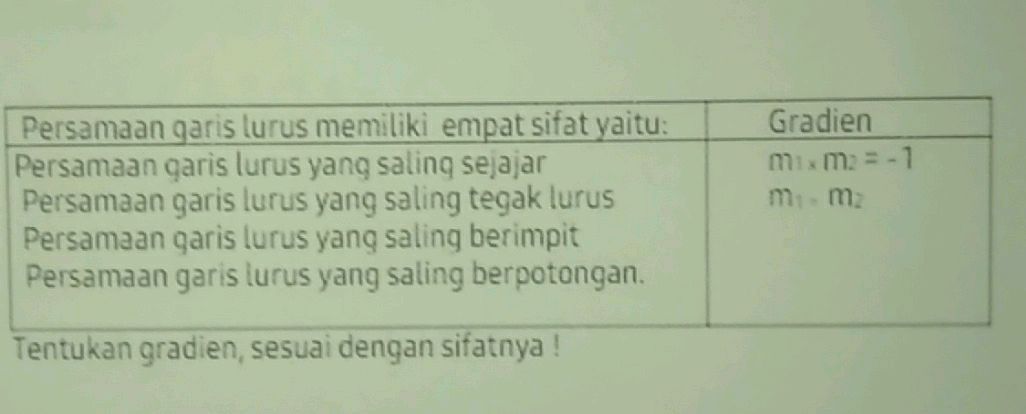 Persamaan garis lurus memiliki empat sifat | StudyX
