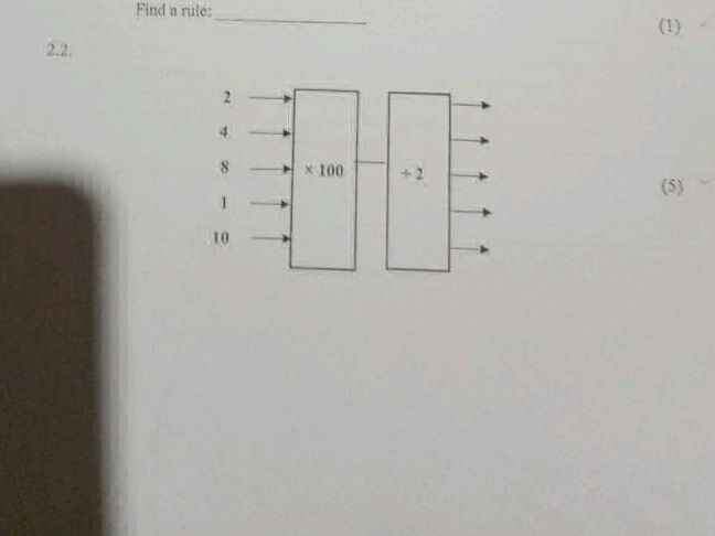 Find a rule: The diagram shows a process | StudyX