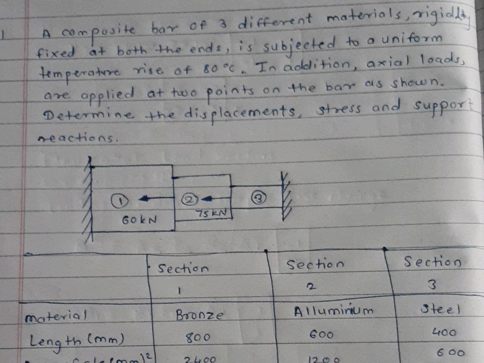 A composite bar of 3 different materials, | StudyX