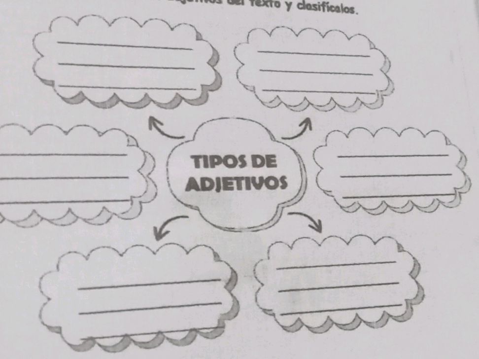 The image shows a mind map with the central | StudyX