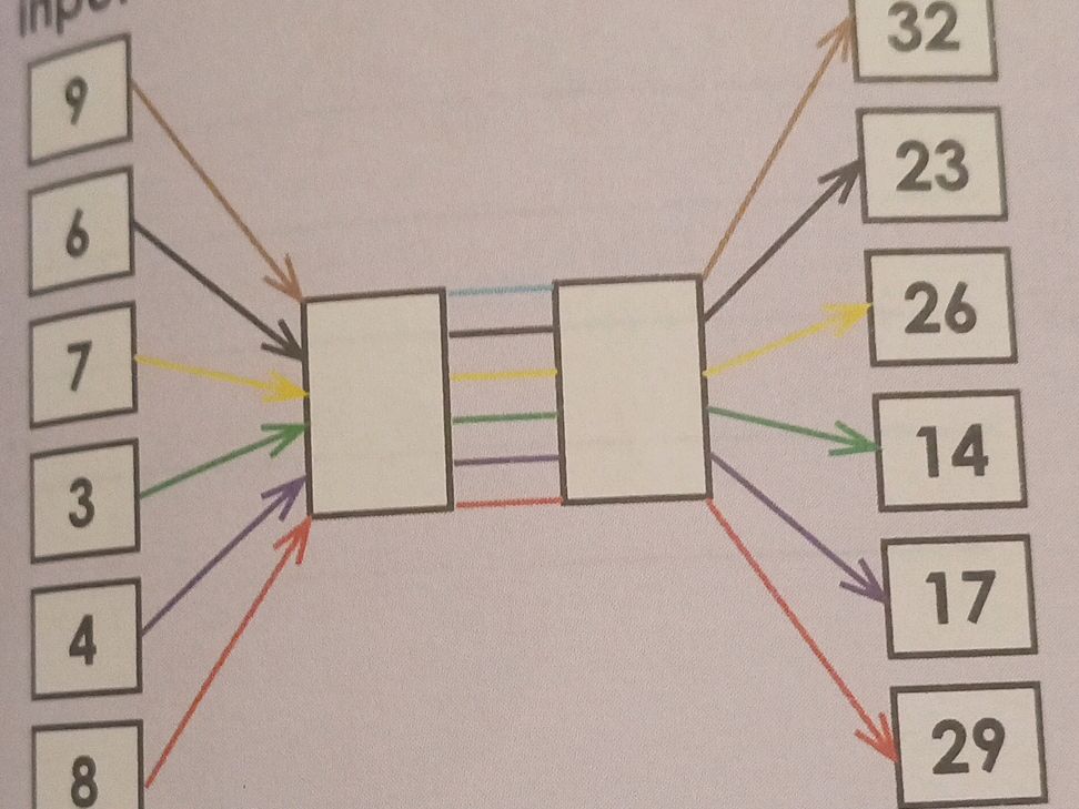 The image presents a diagram illustrating a | StudyX