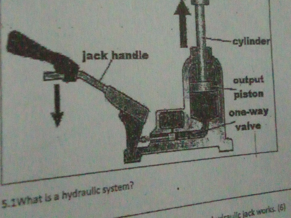 5.1 What is a hydraulic system? The image | StudyX