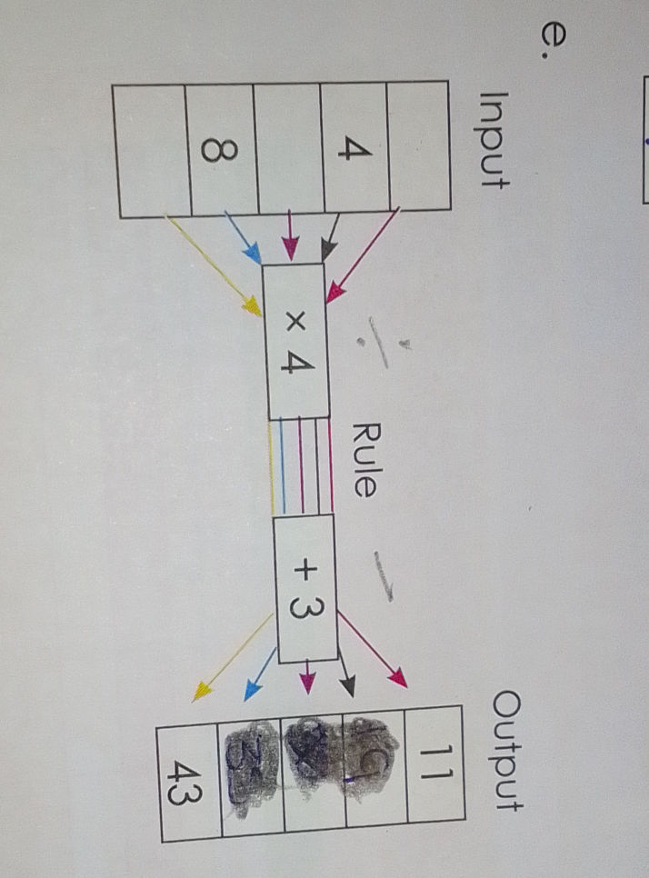 Input Output Math Problem | StudyX