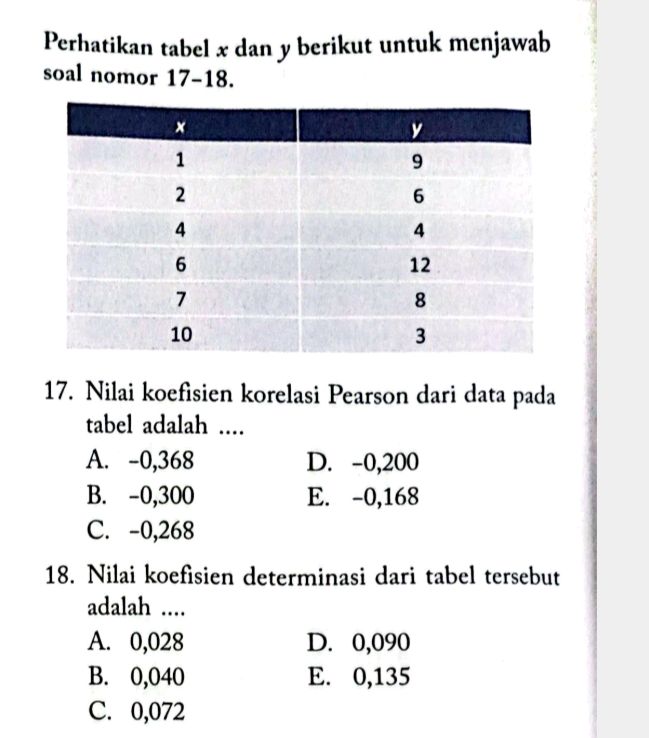 Perhatikan tabel *x* dan *y* berikut untuk | StudyX